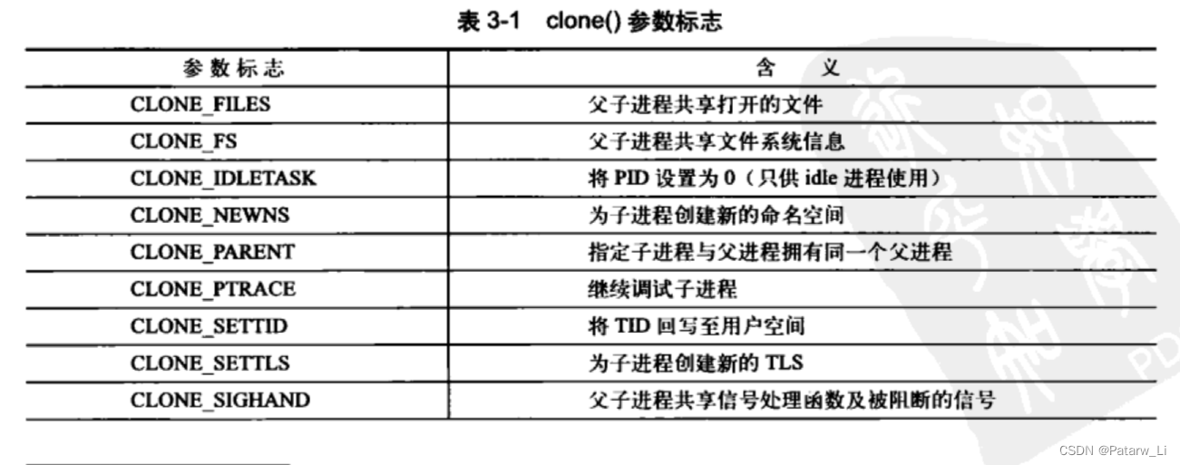 Linux内核学习(二)—— 进程管理(基于linux 26内核)linux进程家族树 Csdn博客