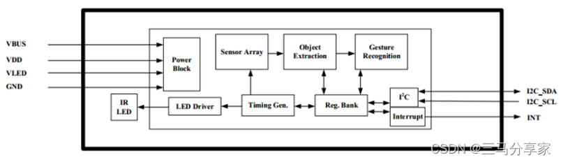 STM32 手势识别传感器模块(PAJ7620)学习-CSDN博客