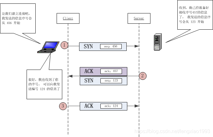 【计算机网络】TCP和UDP详解_utp和udp-CSDN博客