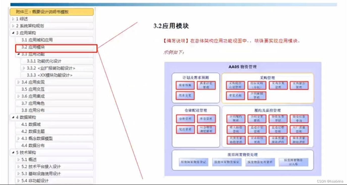 系统架构设计方法 3 应用架构设计篇 Csdn博客