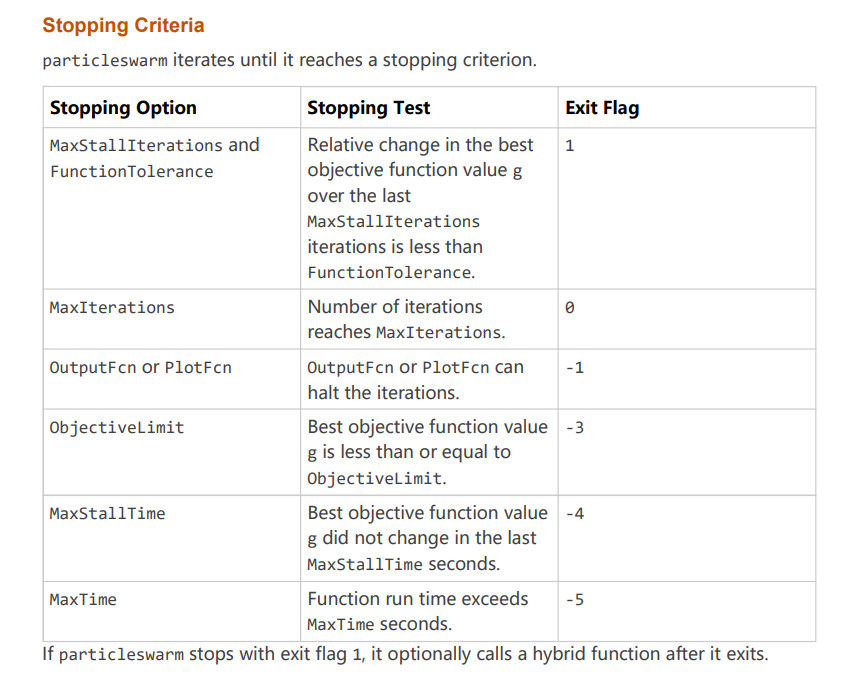 Matlab自带的粒子群函数的使用_particleswarm函数-CSDN博客