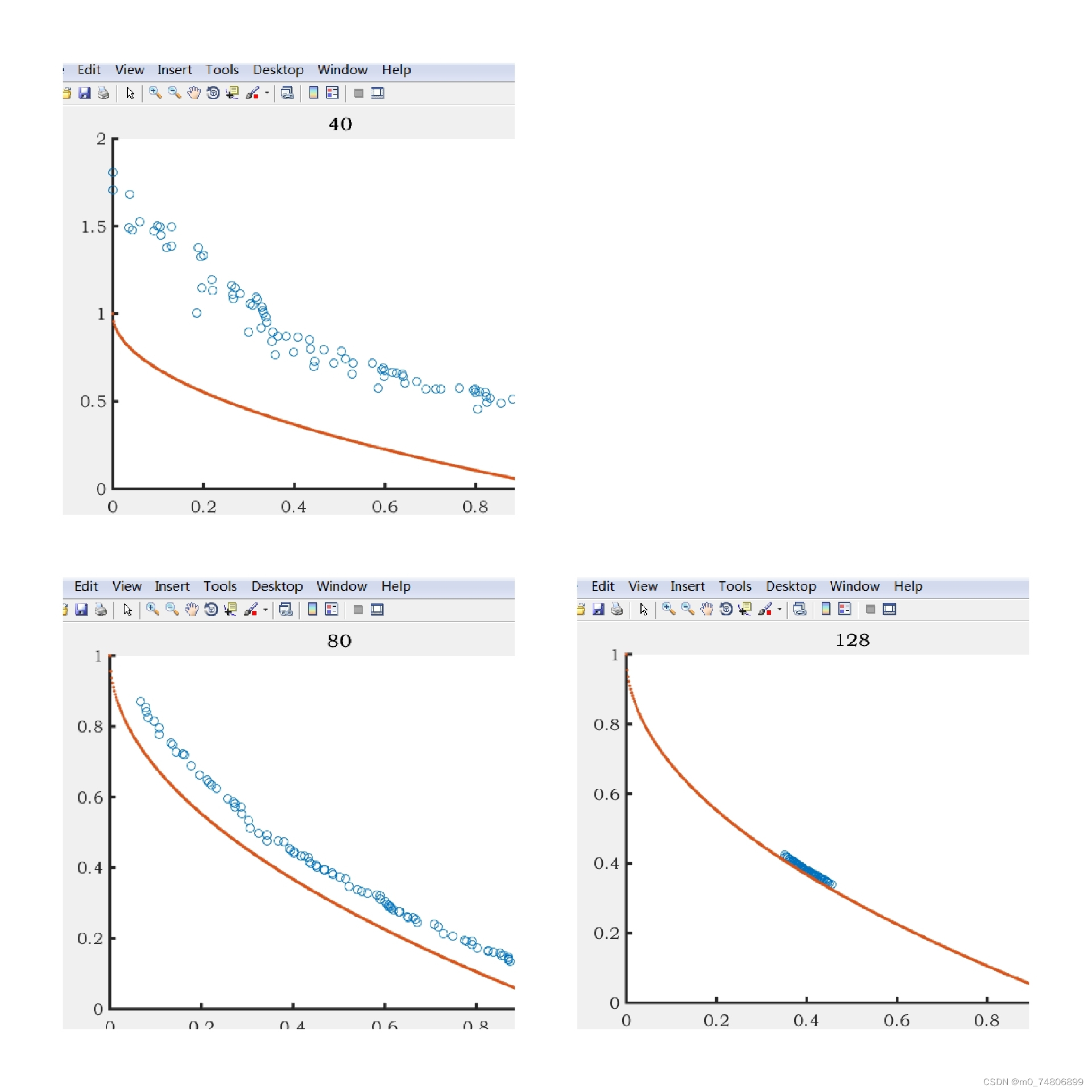 根据NSGA-II改编的局部寻优算法。 加入了ZDT和DTLZ系列测试函数_nsga2 dtlz-CSDN博客
