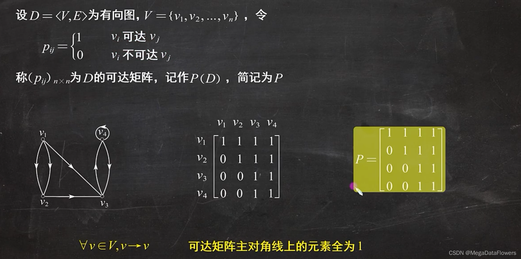 离散数学 课时十 图论-CSDN博客