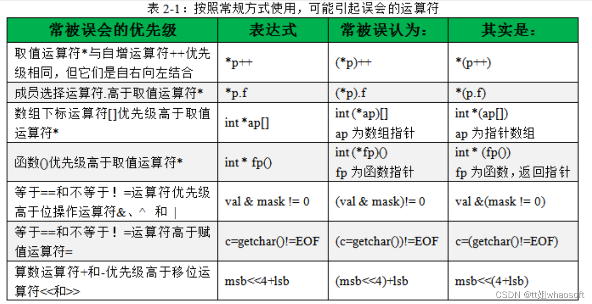 嵌入式分享合集80_7805并联-CSDN博客