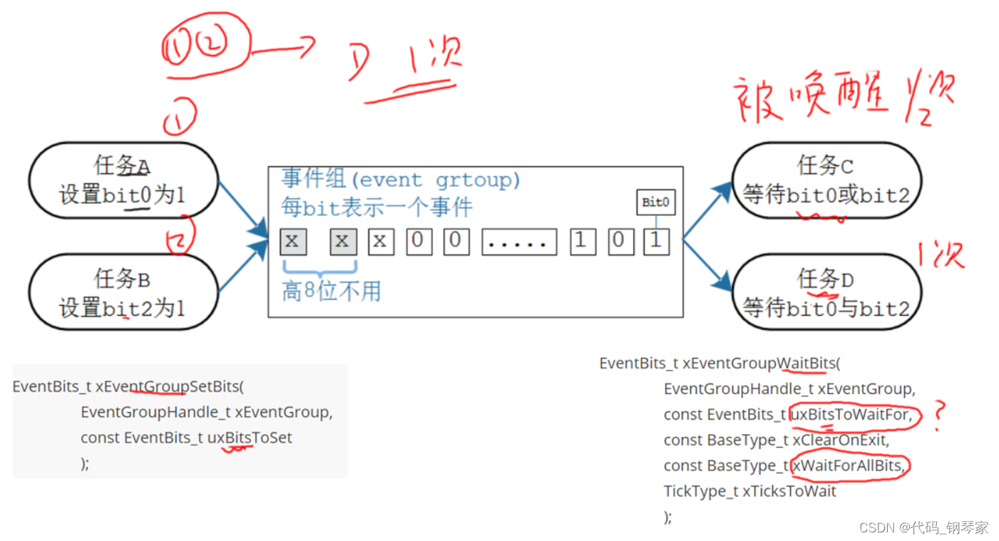 九、freertos任务通知的使用freertos 任务通知使用代码 Csdn博客