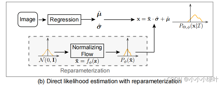 关键点论文详解之：Human Pose Regression with Residual Log-likelihood Estimation ...