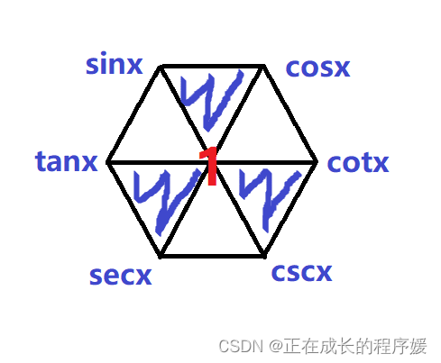 高数考研数学 基础知识篇_cotx-coty-CSDN博客