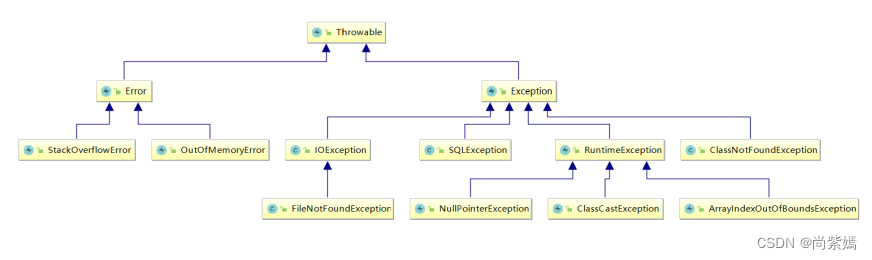 Java笔记整理10_java throw return-CSDN博客