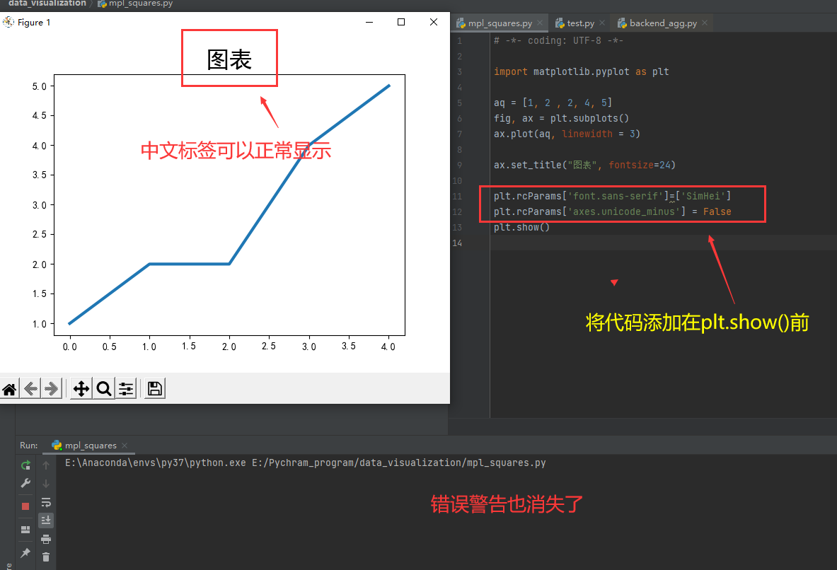 成功解决问题：RuntimeWarning: Glyph 24179 missing from current font. font.set_text(s, 0.0, flags=flags ...
