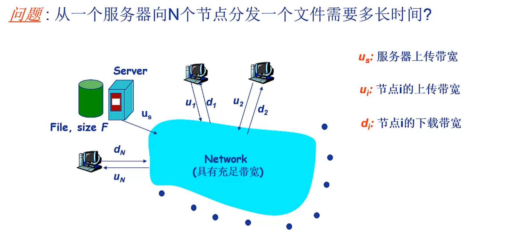 计算机网络 之 P2P架构-CSDN博客
