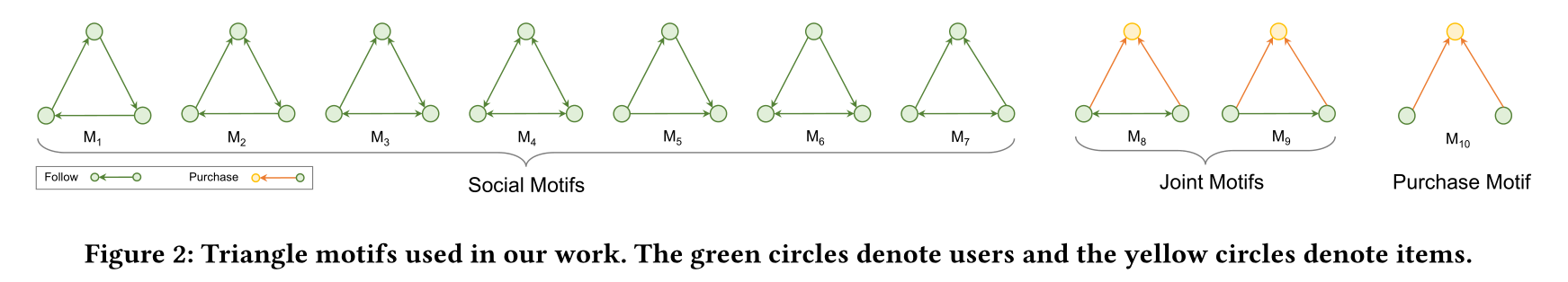 2021_WWW_Self-Supervised Multi-Channel Hypergraph Convolutional Network for Social ...