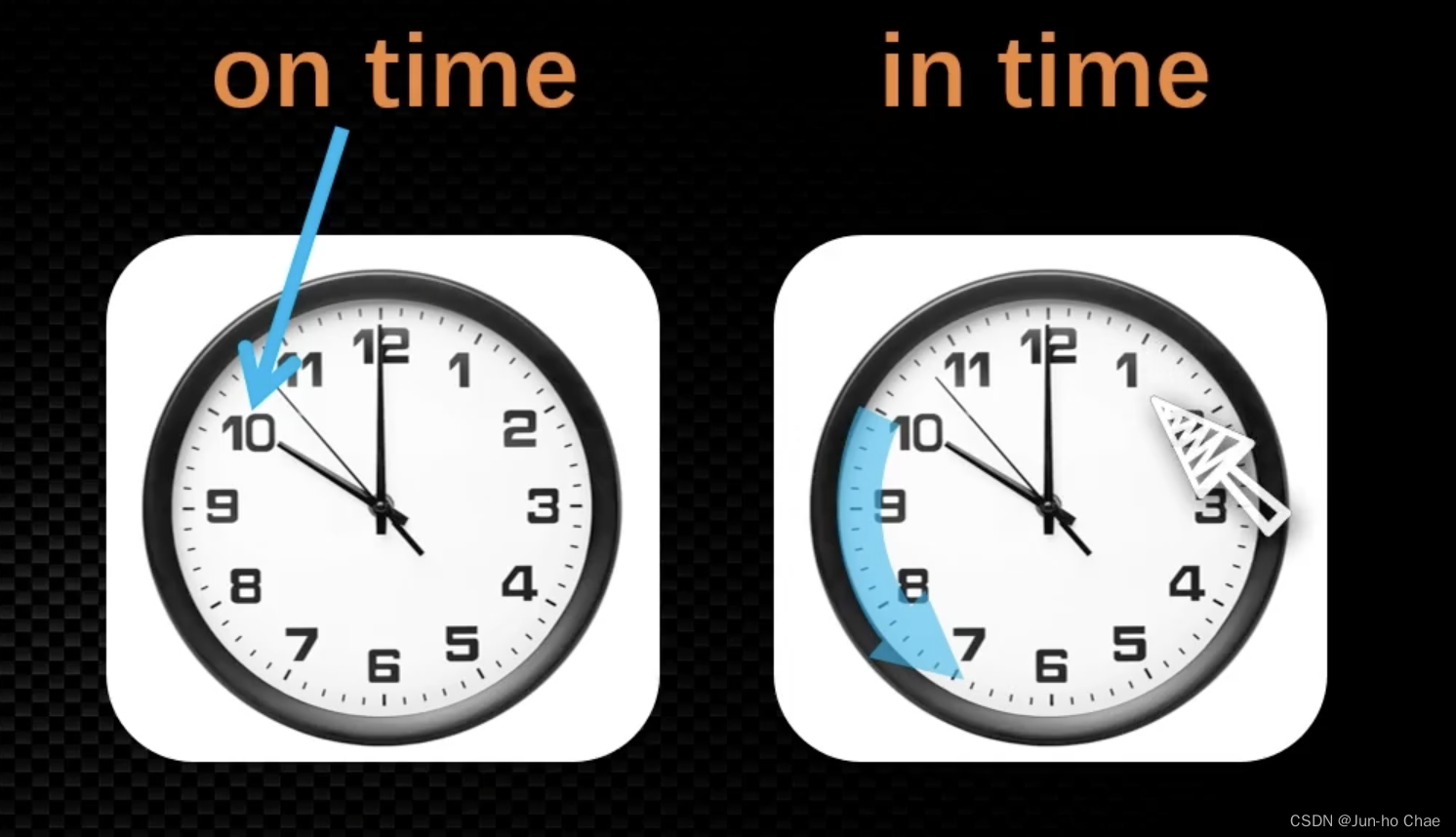 [English] (1) on, off, in, out, at 介词的深度理解_介词out和off的区别-CSDN博客