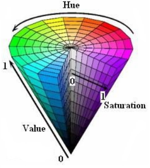OpenCVSharp 笔记15 HSV图像介绍以及转换方法-CSDN博客