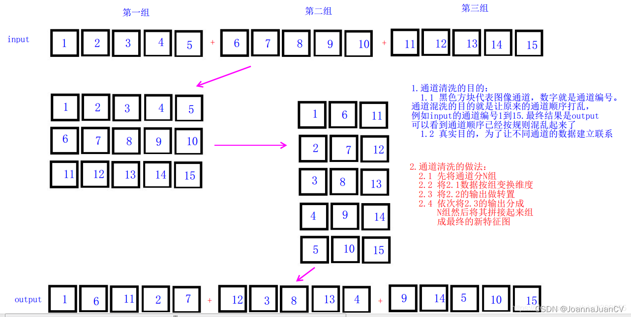 channel shuffle通道洗牌-CSDN博客