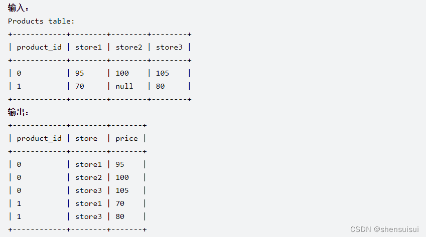 【sql】行列转换sql 列转行 Csdn博客