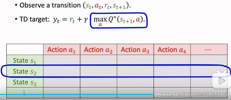 【Q-Learning】TD算法的一种_q-learing中td-CSDN博客