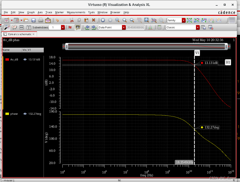 【Cadence Virtuoso】IC学习笔记2：CS放大器仿真与分析_cadence virtuoso仿真-CSDN博客