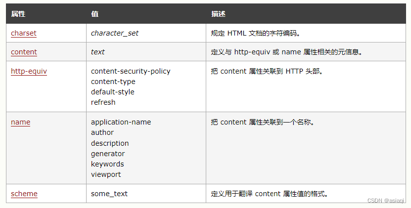 HTML头部 （其中详解了meta标签）-CSDN博客