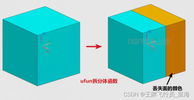【NX二次开发】使用ufun拆分体后丢失面的颜色_ug面被分割成两个面其中一个面的属性丢失-CSDN博客