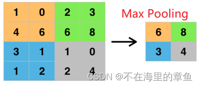 Pytorch深度学习记录：对CIFAR-10的深度学习模型搭建与测试_cifar10模型-CSDN博客