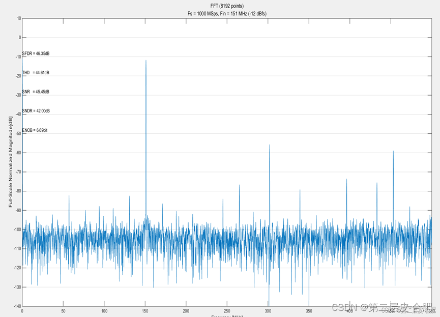 基于matlab的adc输入动态范围测量代码matlab Fft分析enob Csdn博客