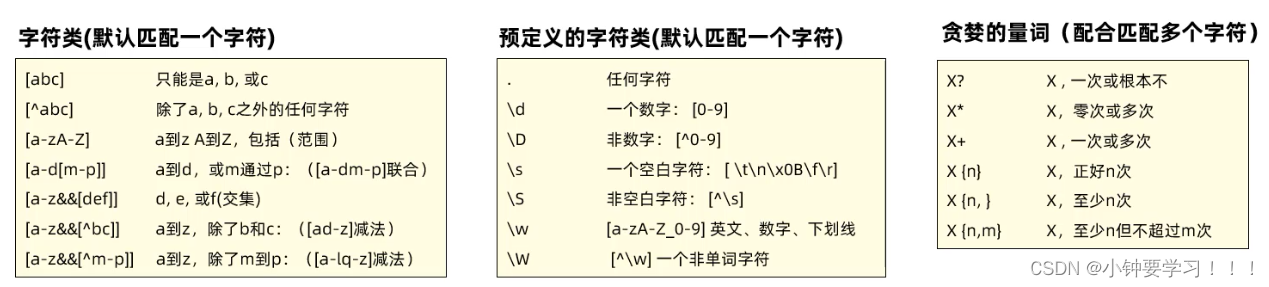 2022java学习笔记五十四(java正则表达式:手机号验证、邮箱正则判断、正则替换字符串、正则分割字符串、正则表达式提取信息)java 正则匹配邮箱替换 Csdn博客 4499