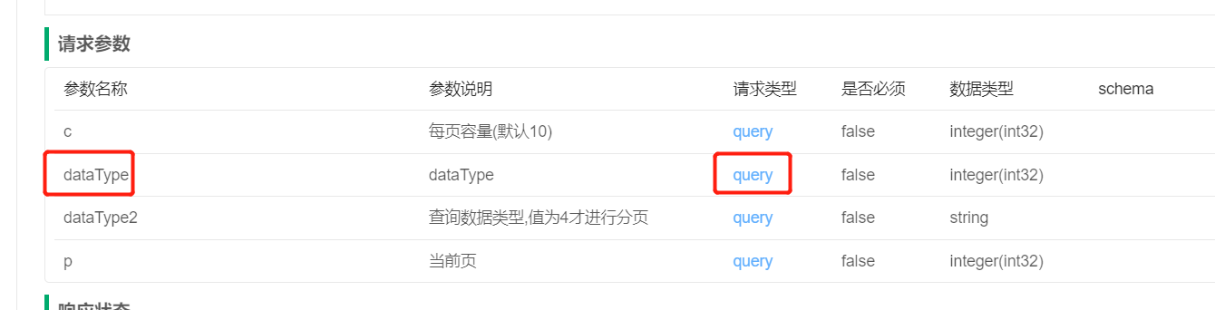 关于swagger注解@ApiParam 和 @ApiImplicitParam 的问题_swagger apiparam-CSDN博客