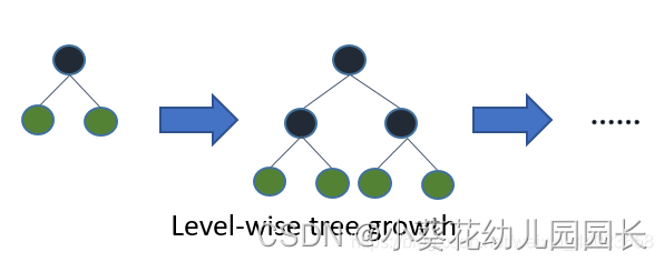 LightGBM算法---介绍、说明、python代码_lightgbm 直方图-CSDN博客