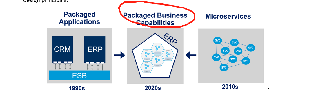 PBC【Packaged Business Capabilities】的理解_packaged business capability-CSDN博客