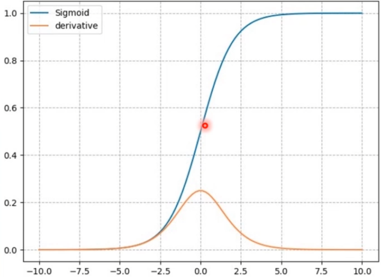【pytorch】04模型搭建使用pytorch内置api替换手动构建的线性层搭建一个4层的模型执志飞扬か的博客 Csdn博客