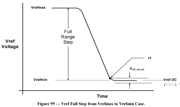 【JESD79-5之】4 DDR5 SDRAM命令描述和操作-26(VrefCA training specfication)_ddr ca training-CSDN博客