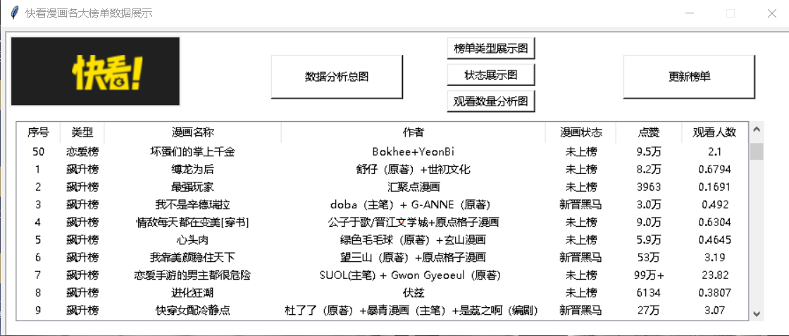 Python数据可视化的课程_数据可视化课程设计-CSDN博客