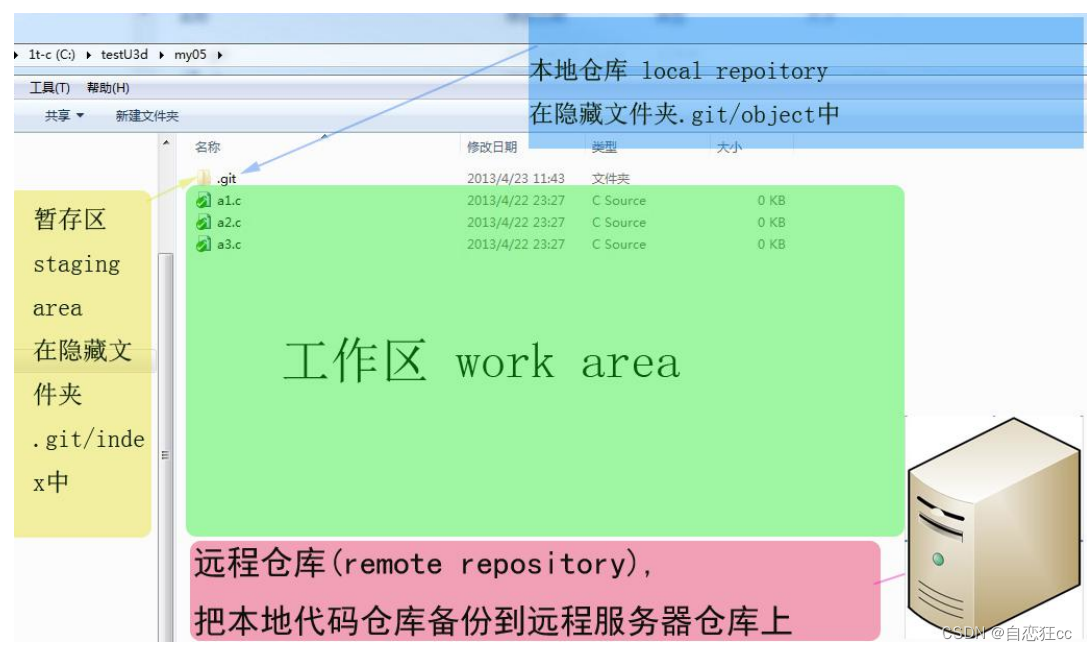 Git版本控制 Csdn博客 
