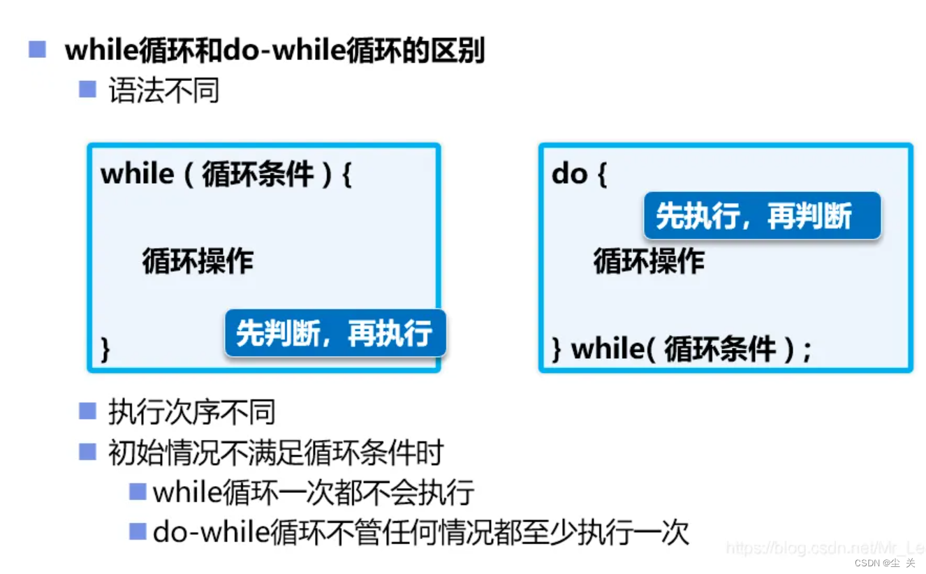 C语言循环结构_c语言 0到4循环往复-CSDN博客