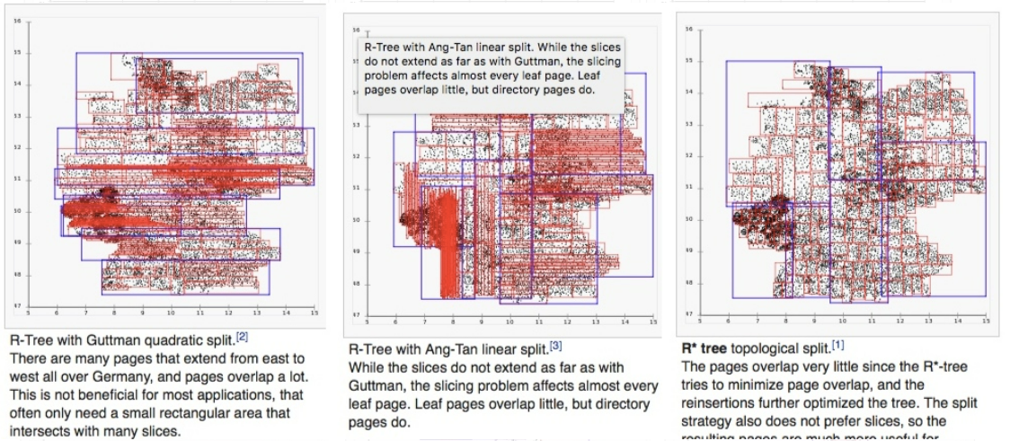 Rtree以及3d-Rtree_3d trees 符号库-CSDN博客