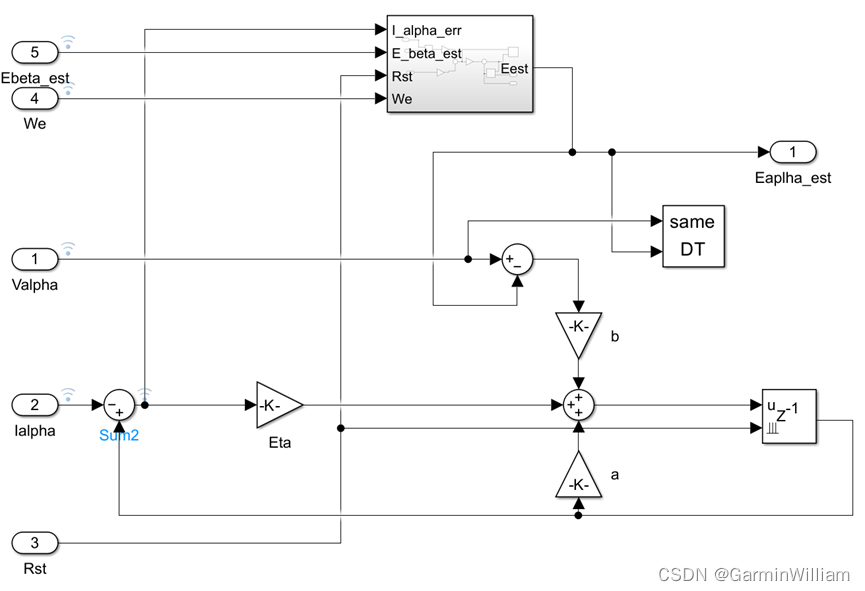 [FOC-Simulink]使用Simulink进行龙伯格无感观测器FOC仿真和代码生成（参考STM32官方资料）_龙伯格观测器估计速度c代码实现-CSDN博客