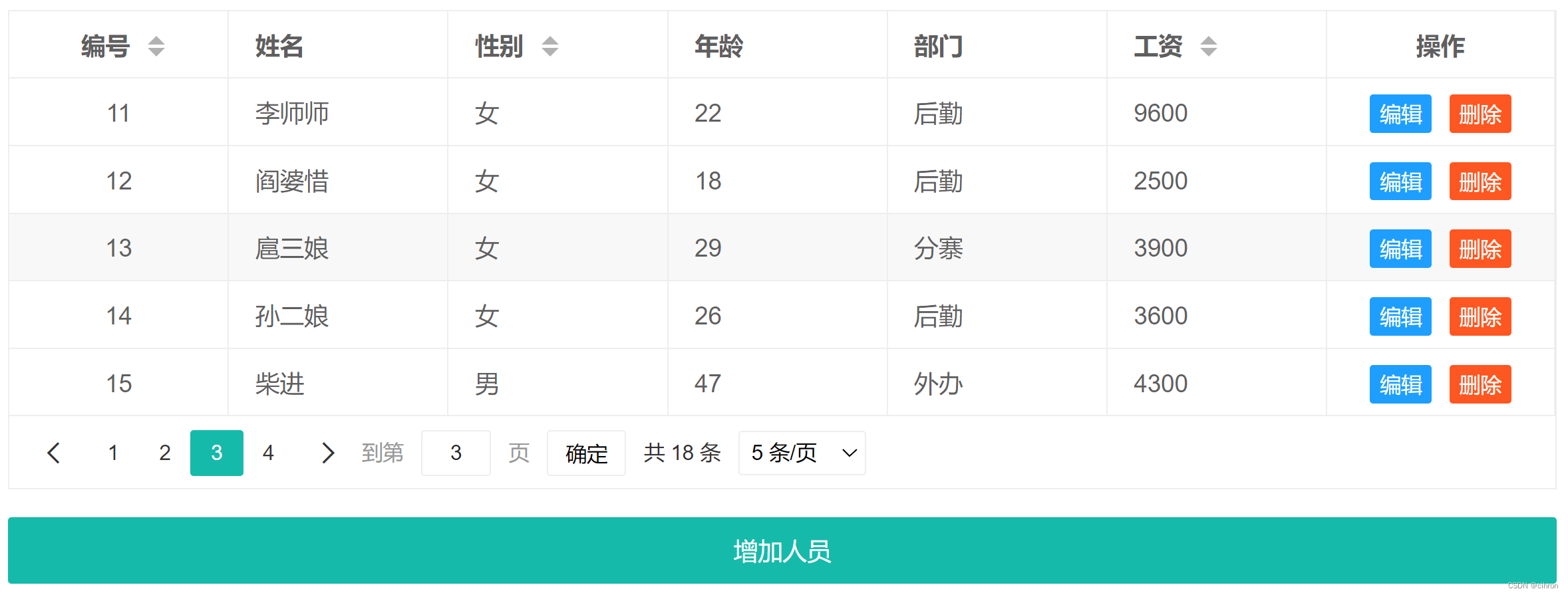 Layui 重新渲染iframe弹出层_layui刷新弹窗-CSDN博客