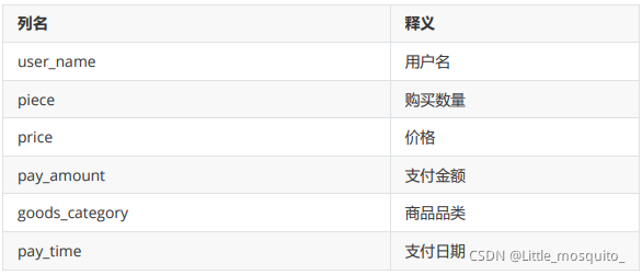 Mysql:窗口函数、索引、视图rows Between 2 Preceding And Current Row Csdn博客