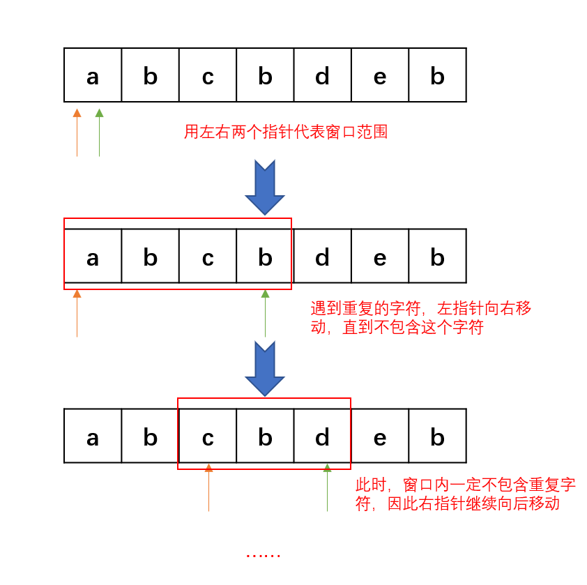 滑动窗口算法 Csdn博客 