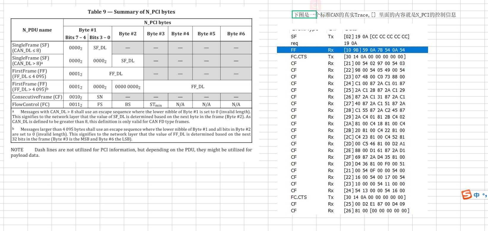 从代码角度看CAN网络层协议 ISO 15765-2（一）_iso15765-2 2016-CSDN博客