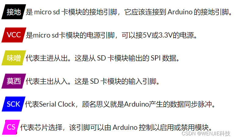 【arduino 连接 Sd 卡模块实现数据读写】arduino Sd卡读写 Csdn博客