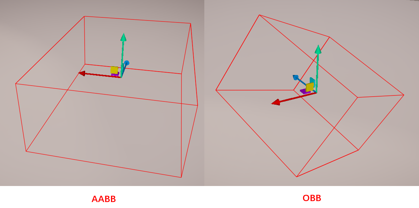 点集求最小包围盒OBB算法_obb包围盒_wowo1gt的博客-CSDN博客