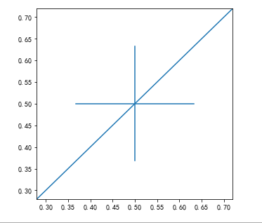 笔记matplotlib(三)_plt 子图上 ax axhline-CSDN博客