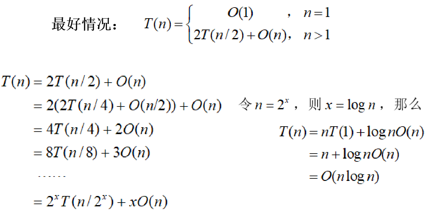快速排序 Csdn博客 