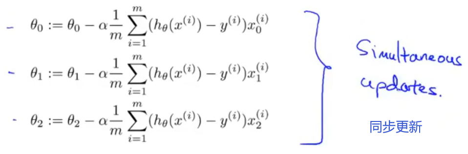 【吴恩达】机器学习作业ex1data1data2梯度算法优化（python）吴恩达机器学习课后作业ex1data1 Csdn博客