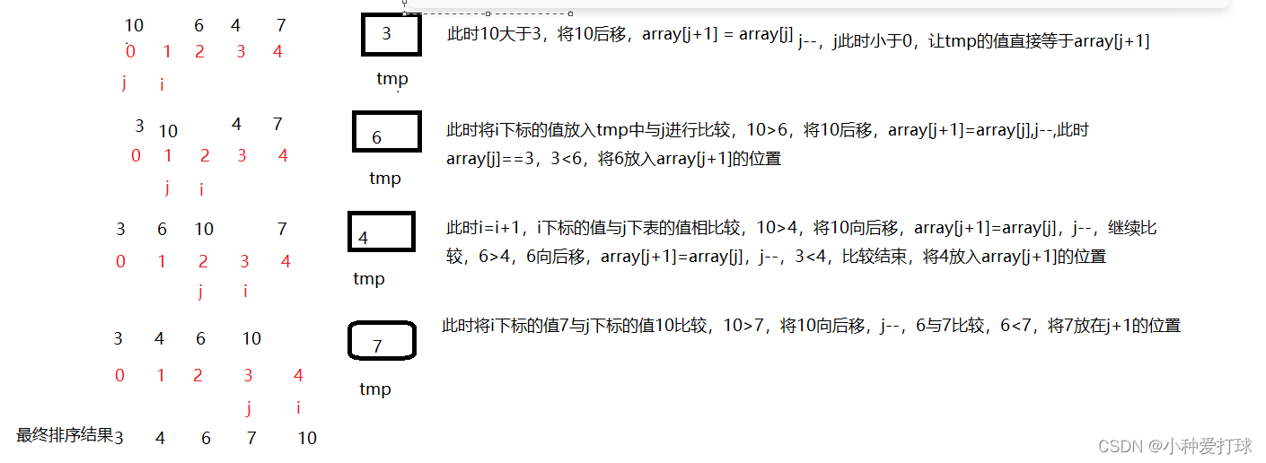 七大排序算法_给定关键字12 32 41 68 8 28 37-CSDN博客