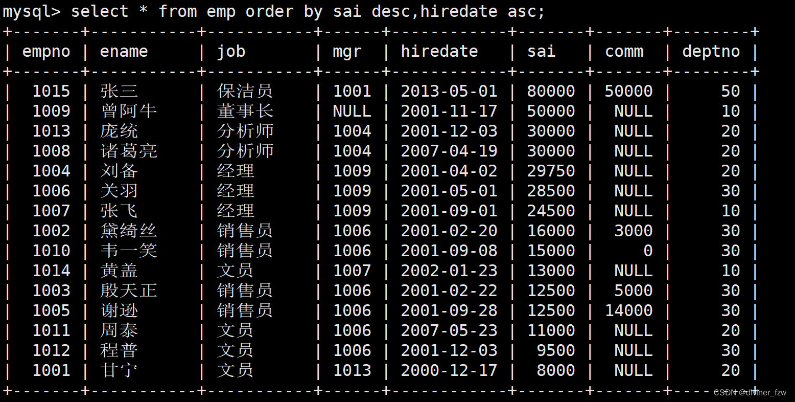 05mysql数据库单表多表查询练习 Csdn博客