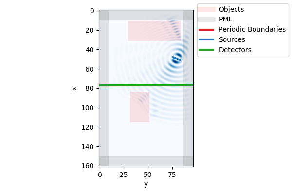 Python 3D FDTD模拟器_python 3dfdtd-CSDN博客