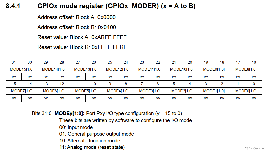 Stm32wl开发之lora评估板上通过gpio控制led Csdn博客