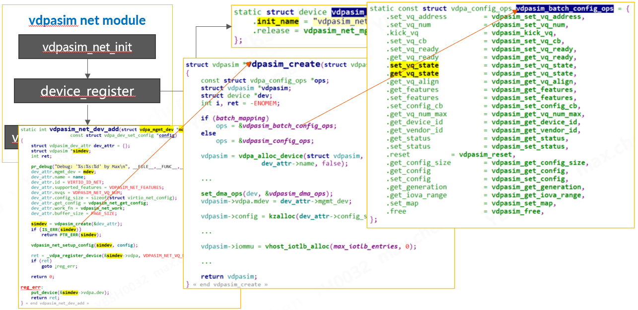 Vdpa Framework 简介 Vdpa 热迁移 Csdn博客